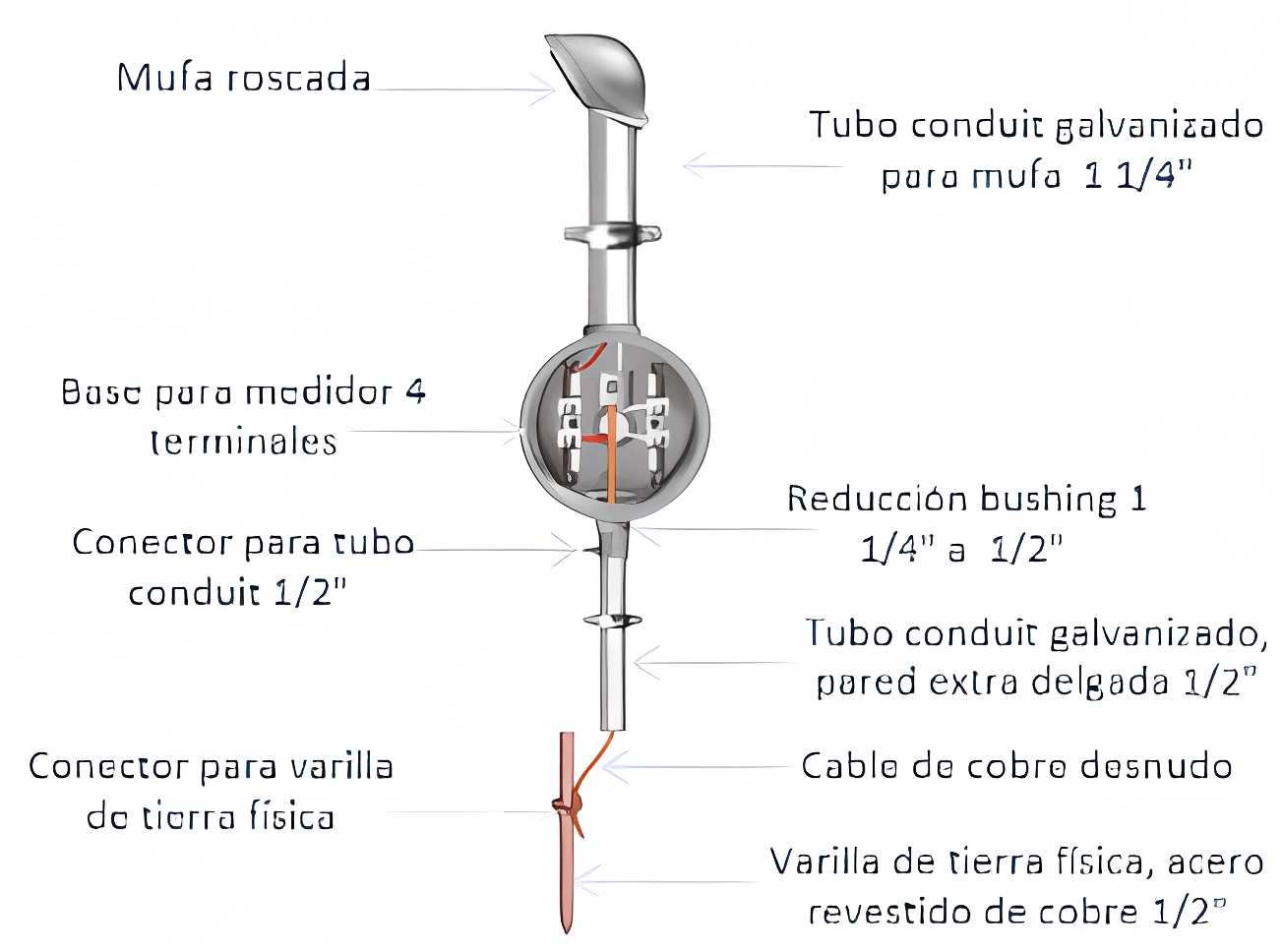 Tubo Conduit Galvanizado para Mufa – Telecomunicaciones subterráneas ...